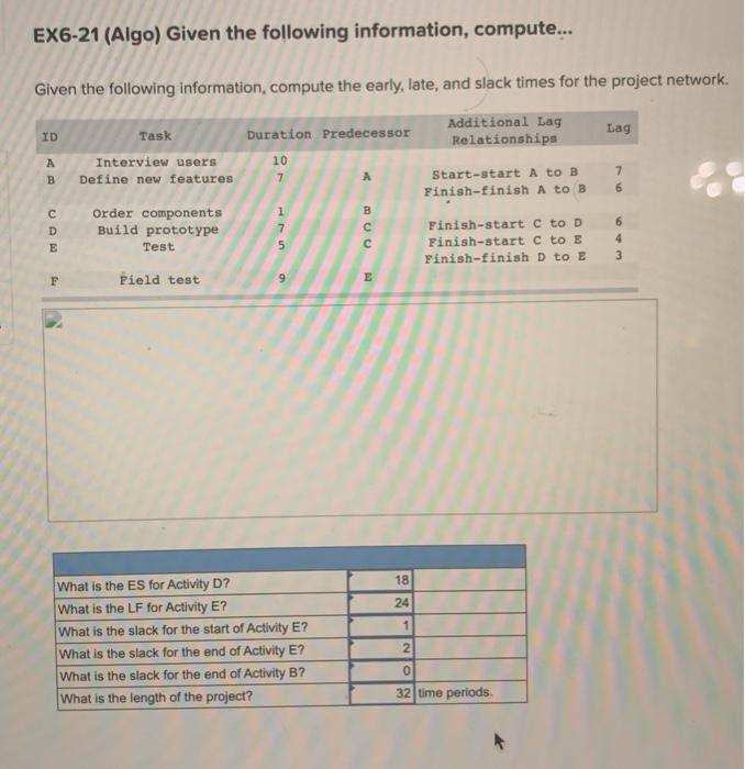 Solved EX6-21 (Algo) Given the following information, | Chegg.com