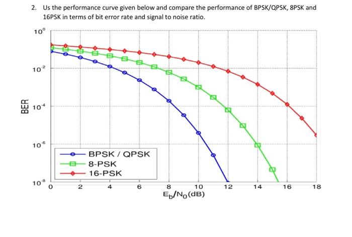 Solved 2. Us the performance curve given below and compare | Chegg.com