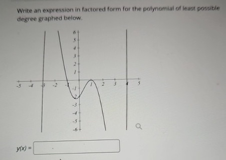 Solved Write an expression in factored form for the | Chegg.com