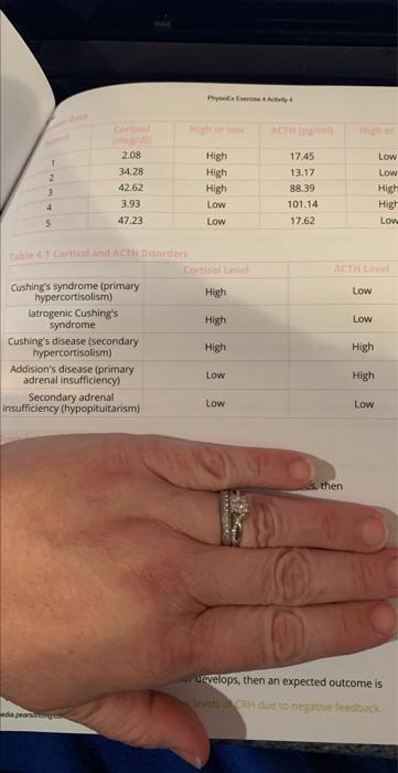 Solved which patient exhibits signs of Addison's disease? | Chegg.com