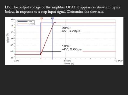 Solved Q5. The output voltage of the amplifier OPA196 | Chegg.com