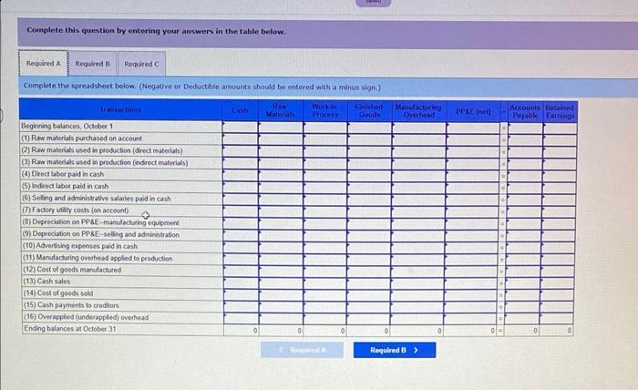Solved TB Problem Qu. 3A-18 (Algo) Gilkison Corporation uses | Chegg.com