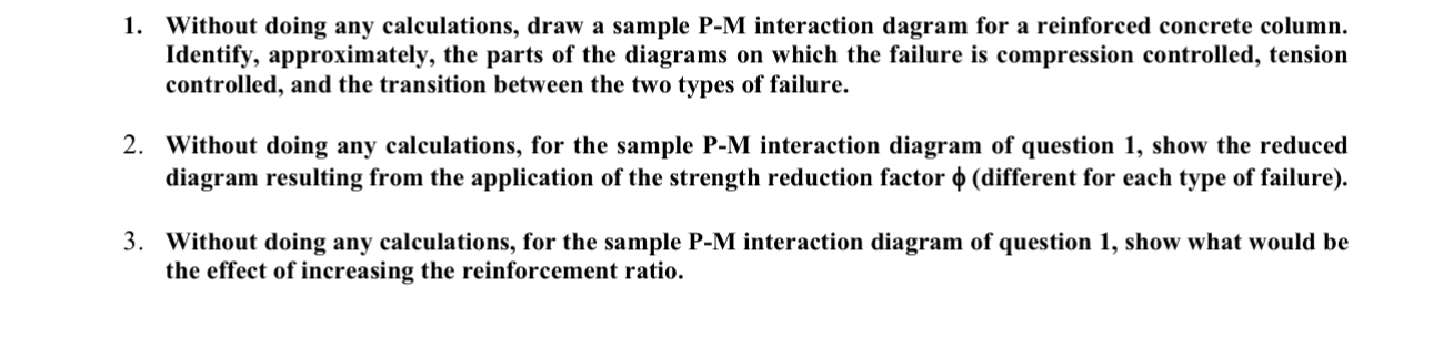 Solved Without doing any calculations, draw a sample P-M | Chegg.com