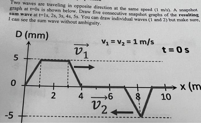 Two waves are traveling in opposite direction at the | Chegg.com