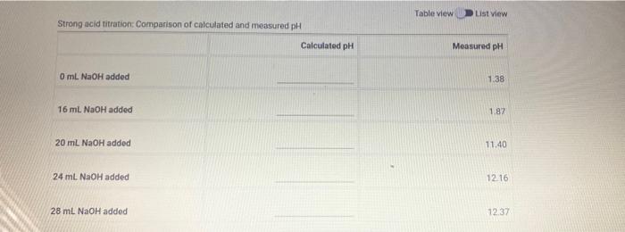 Solved Table view List View Strong acid titration: | Chegg.com