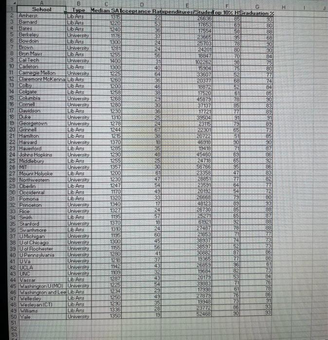 Solved Distance Matrix After Second Clustering dataFor the | Chegg.com