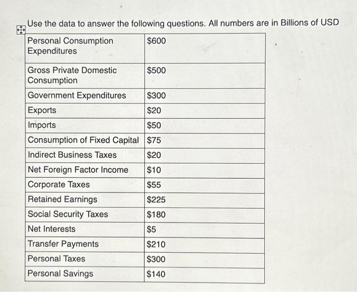 Solved Use the data to answer the following questions. All | Chegg.com