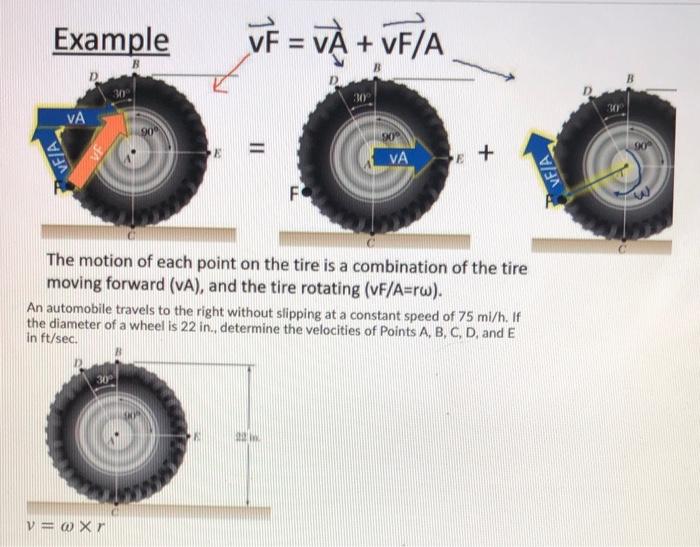 Solved Example VF = VÀ + VF/A 10 30 VA = SKO VA SO e+ VF/A F | Chegg.com