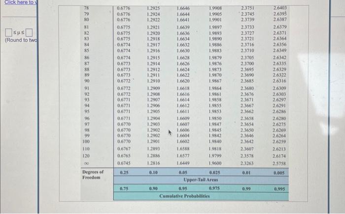 Solved If X 63 S 8 And N B1 And Assuming That The