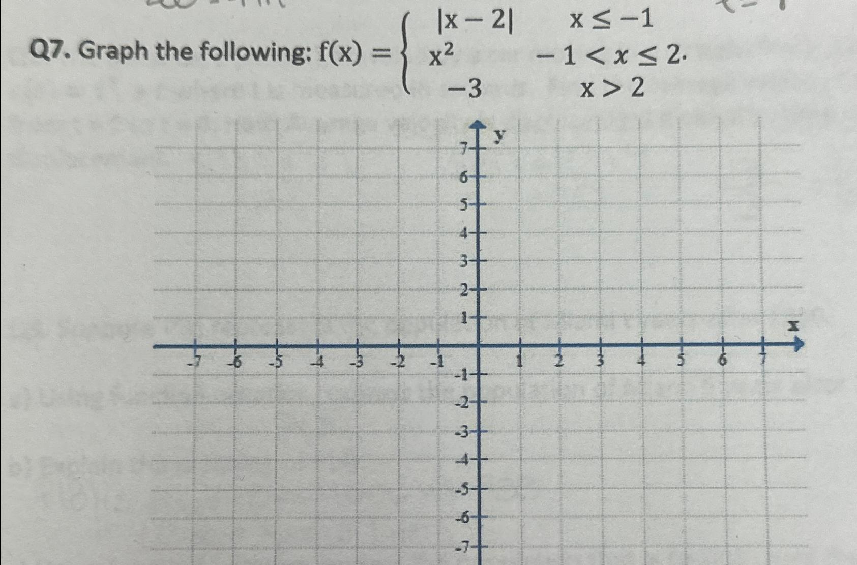 Solved Q7. ﻿Graph the following: f(x)={|x-2|,x≤-1x2, -12 | Chegg.com