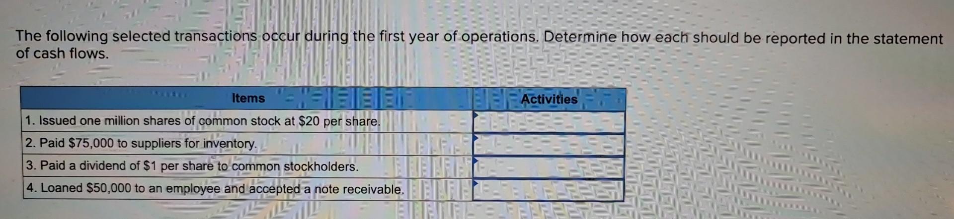 Solved The following selected transactions occur during the | Chegg.com