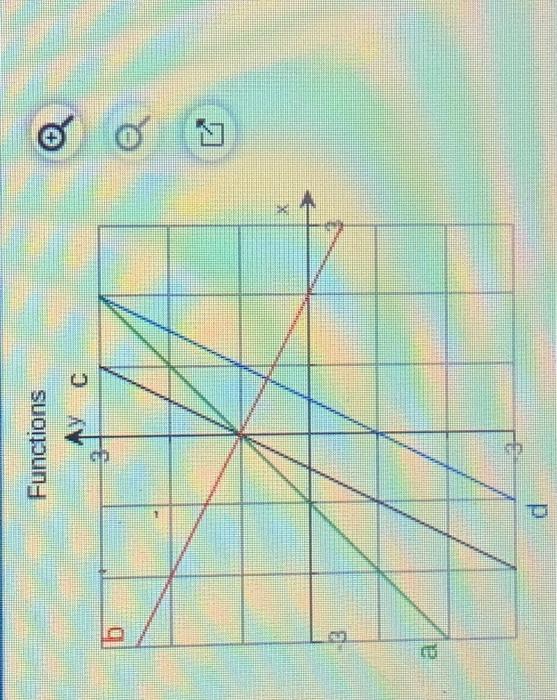 Solved Match the graphs a-d of functions with graphs A-C of | Chegg.com