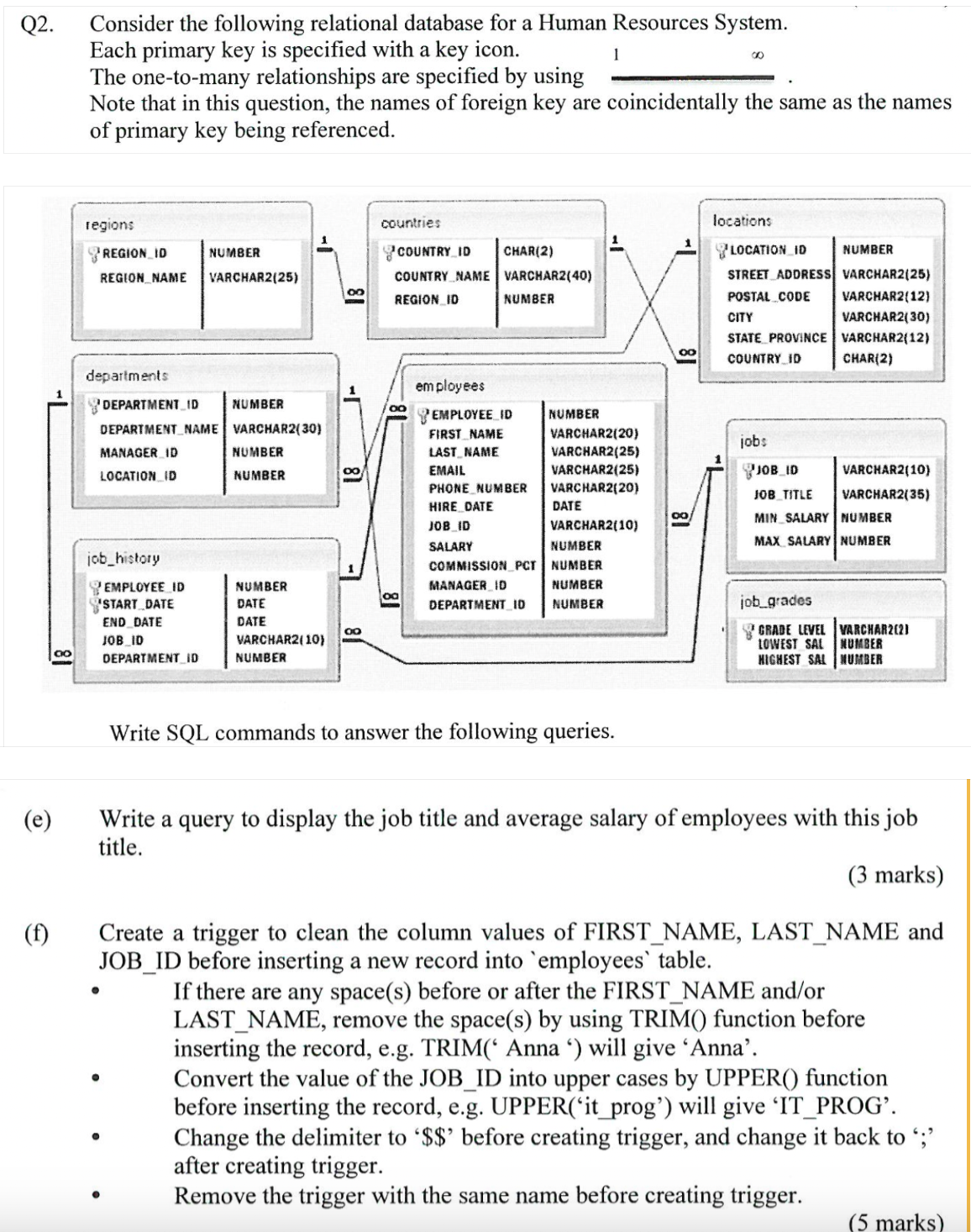 Solved Q2. ﻿Consider the following relational database for a | Chegg.com