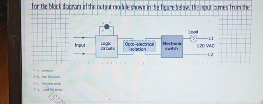 for the black diagram of the output module shown in | Chegg.com