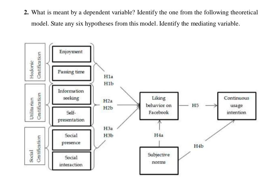 What Is Meant By A Dependent Variable Identify The Chegg