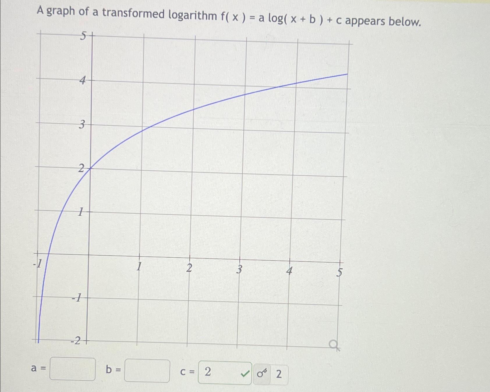 Solved A graph of a transformed logarithm f(x)=alog(x+b)+c | Chegg.com