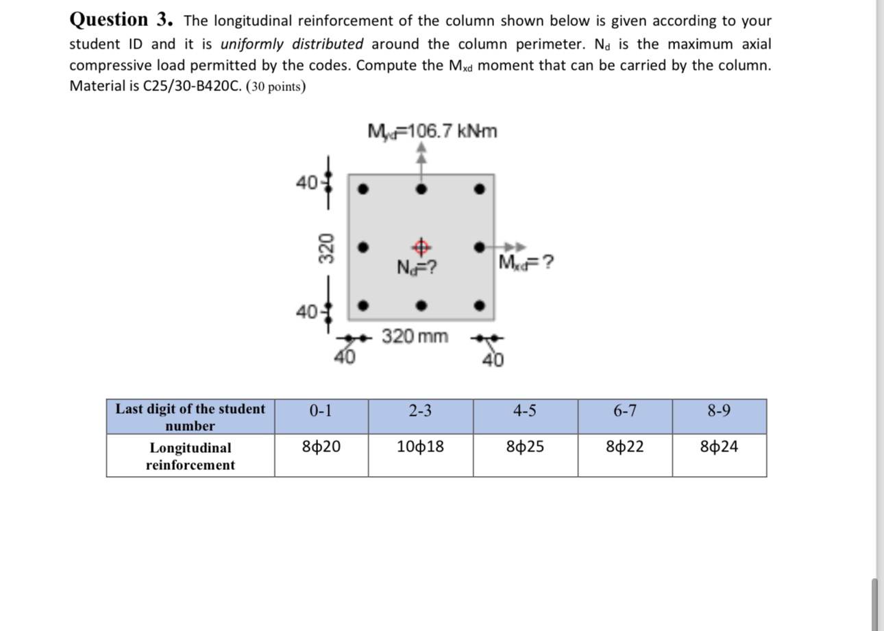 Solved Question 3. ﻿The longitudinal reinforcement of the | Chegg.com