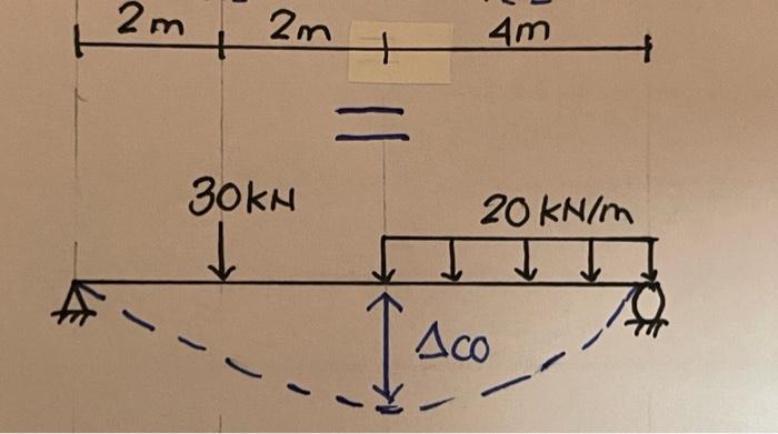 Solved use virtual work method to solve for delta co | Chegg.com