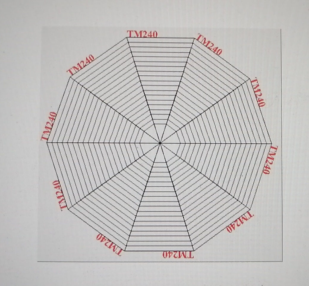 Solved /* ﻿* ﻿To change this license header, choose License | Chegg.com