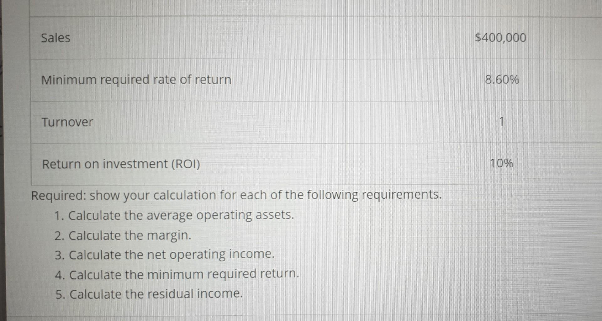 Solved Sales $400,000 Minimum required rate of return 8.60% | Chegg.com