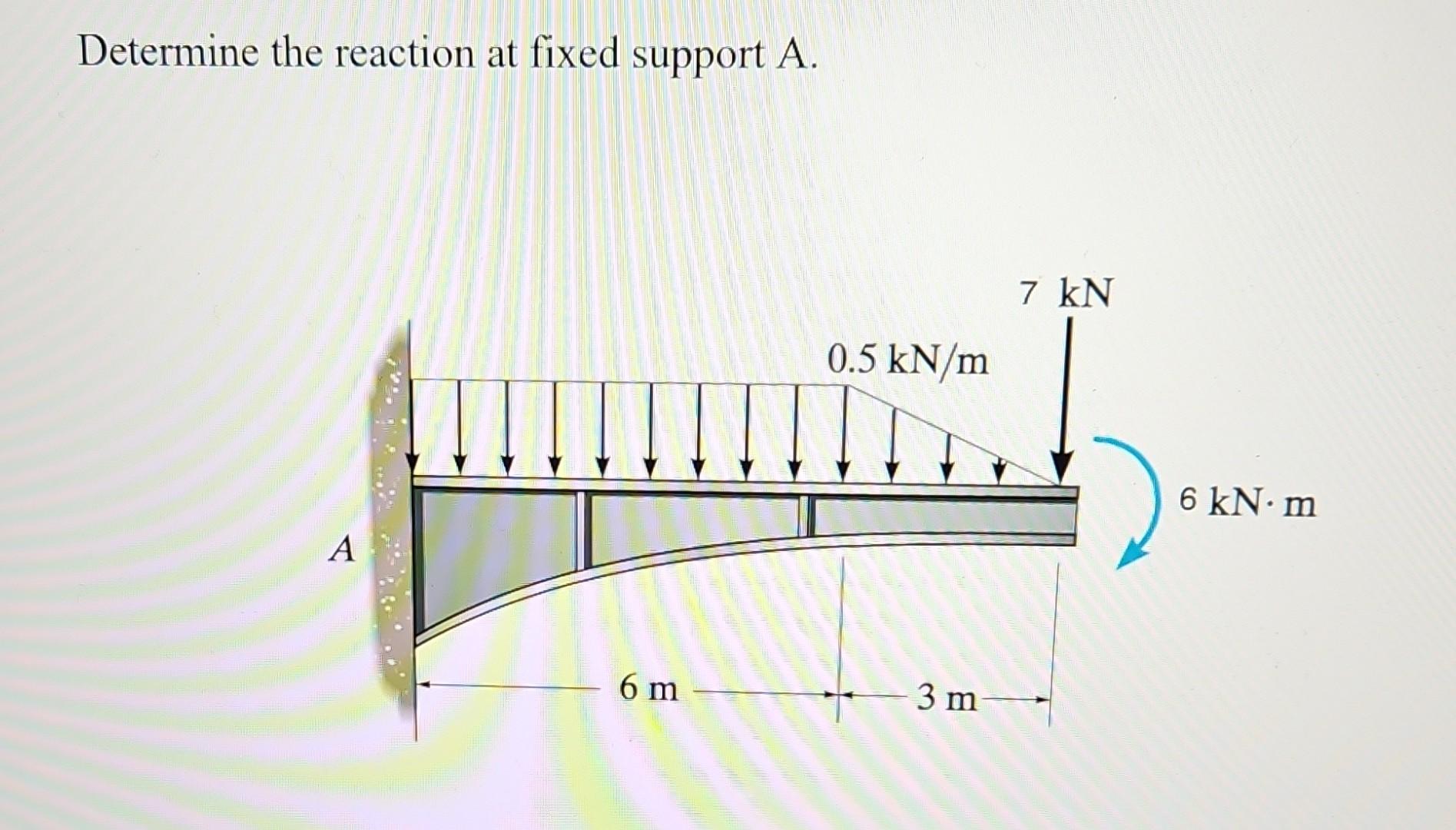 Solved Determine the reaction at fixed support A. | Chegg.com