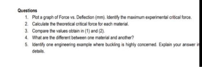 Questions 1. Plot a graph of Force vs. Deflection | Chegg.com