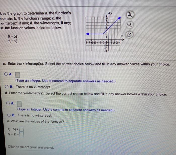 Solved Ау Q Use the graph to determine a. the function's | Chegg.com