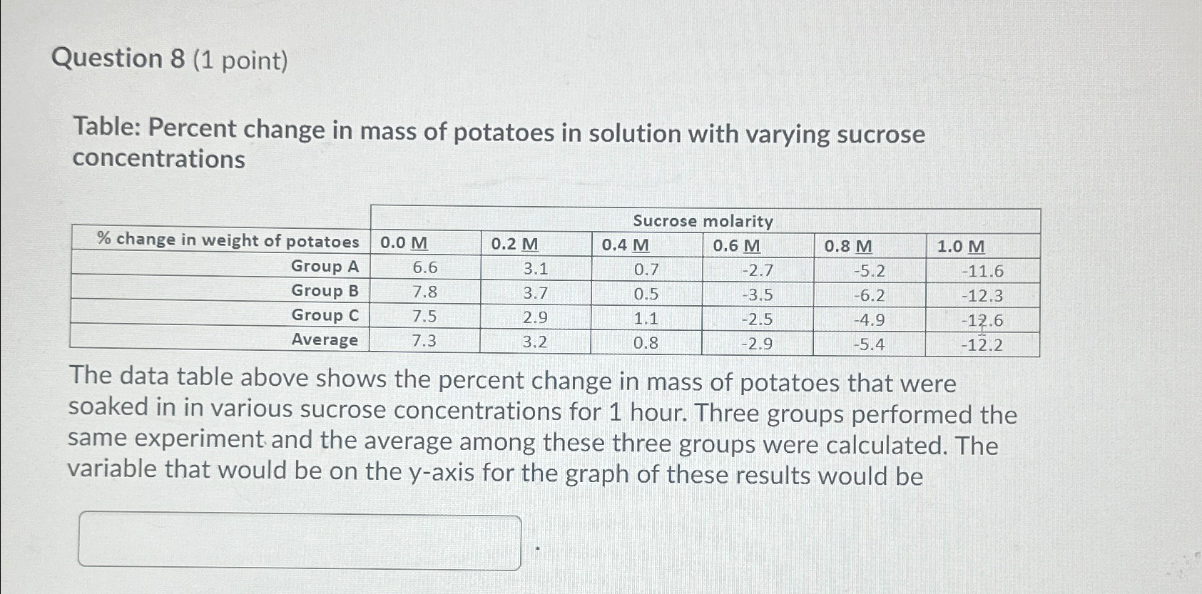 Solved Question 8 (1 ﻿point)Table: Percent change in mass of | Chegg.com