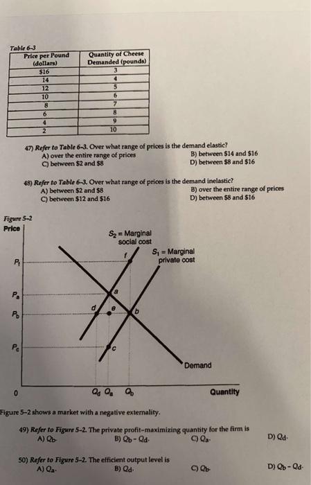 Solved 47) Refer to Table 6-3. Over what range of prices is | Chegg.com