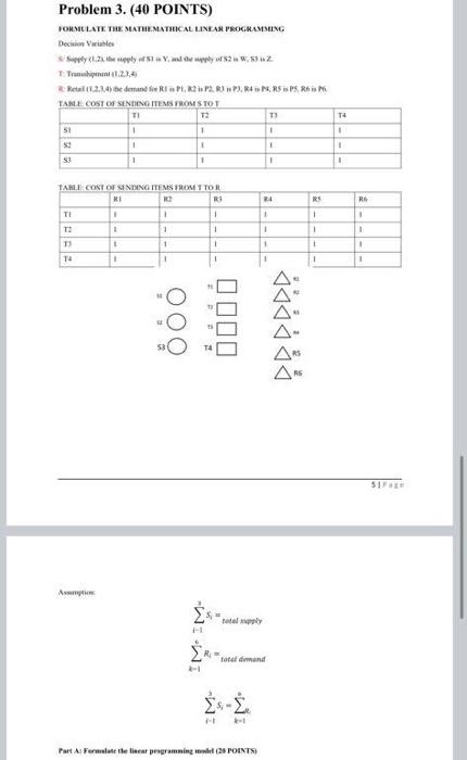 Solved Problem 3. (40 POINTS) FORMULATE THE MATHEMATICAL | Chegg.com