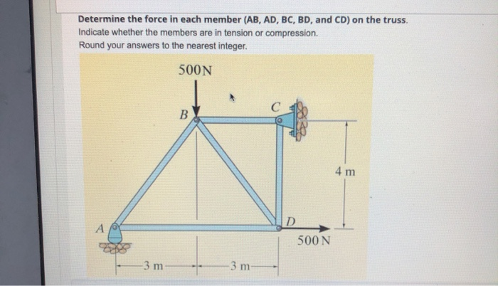 Solved Determine The Force In Each Member Ab Ad Bc Bd