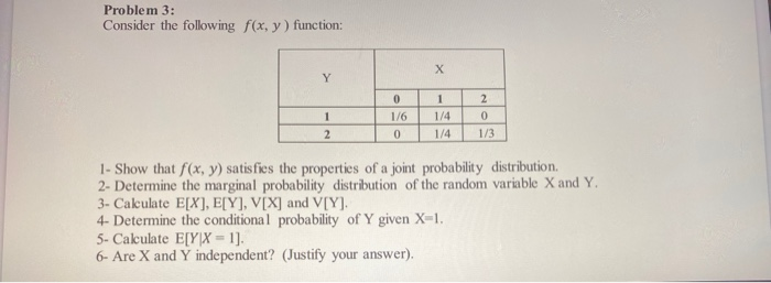 Solved Problem 3: Consider the following f(x, y) function: X | Chegg.com