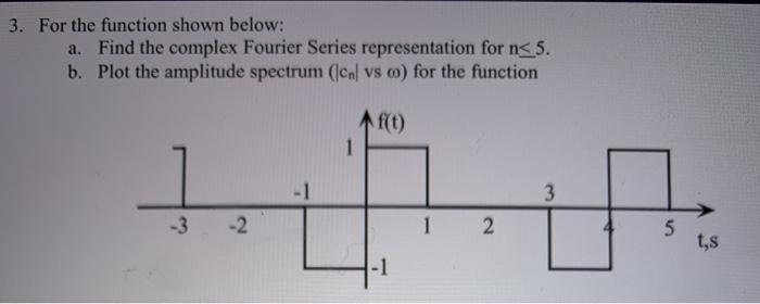 Solved 3. For the function shown below: a. Find the complex | Chegg.com