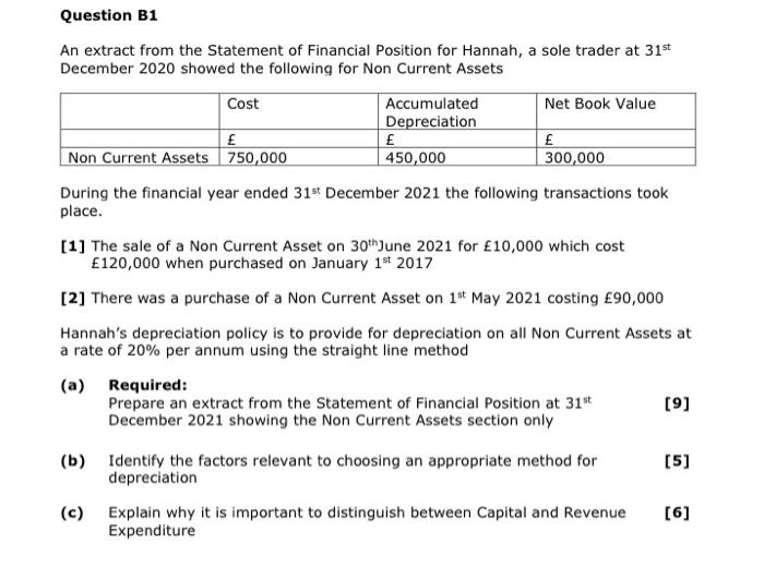 Solved An extract from the Statement of Financial Position | Chegg.com