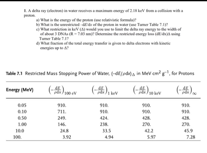 Solved 1. A delta ray (electron) in water receives a maximum | Chegg.com