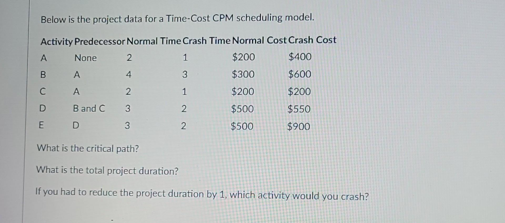 Solved Below is the project data for a Time-Cost CPM | Chegg.com