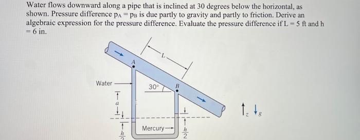 Solved Water flows downward along a pipe that is inclined at | Chegg.com
