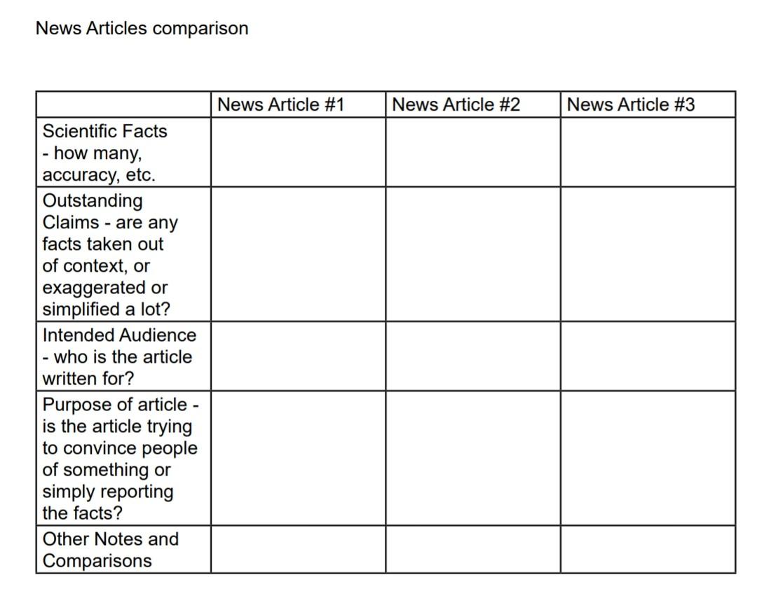 News Articles comparison News Article #1 News Article | Chegg.com