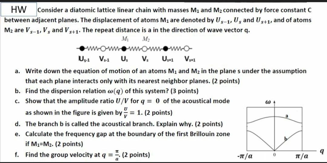 Solved S HW Consider a diatomic lattice linear chain with | Chegg.com