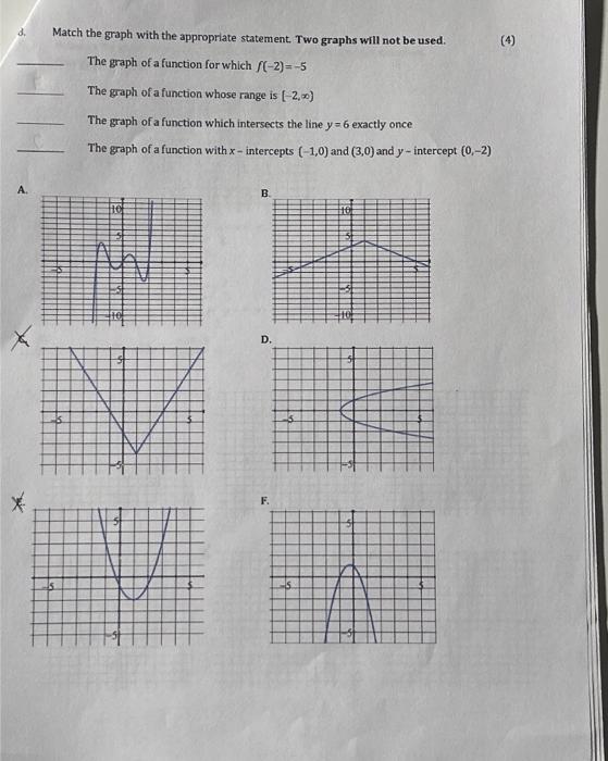 Solved d. Match the graph with the appropriate statement. | Chegg.com