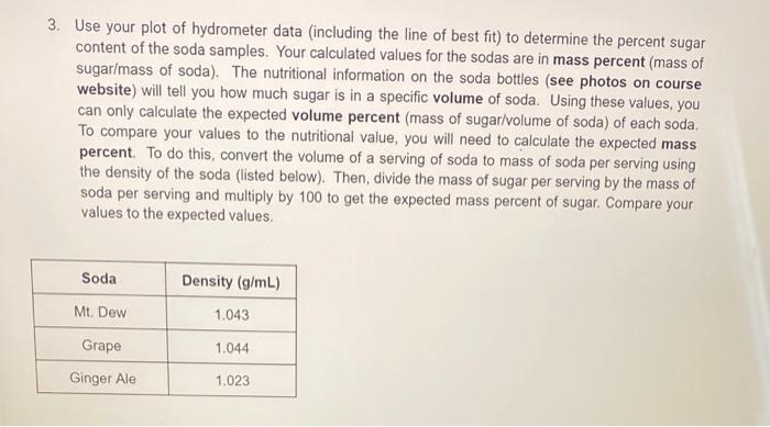 3. Use your plot of hydrometer data (including the | Chegg.com