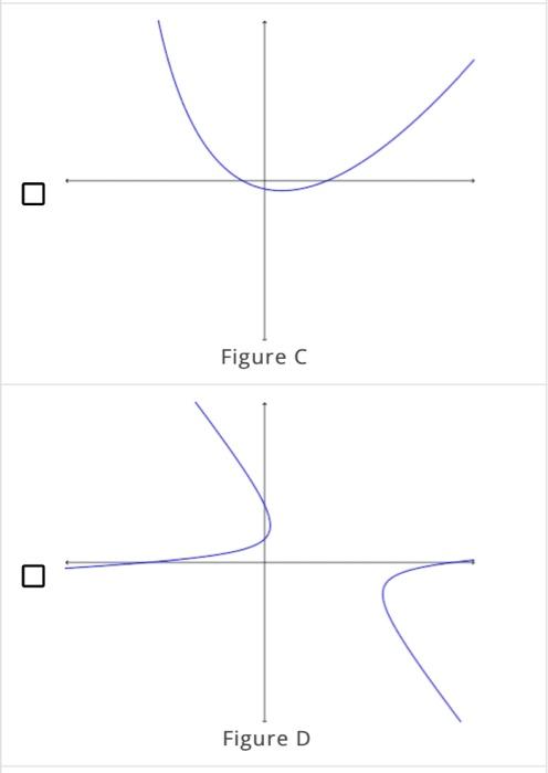 Solved Which of the following graphs represent functions? | Chegg.com