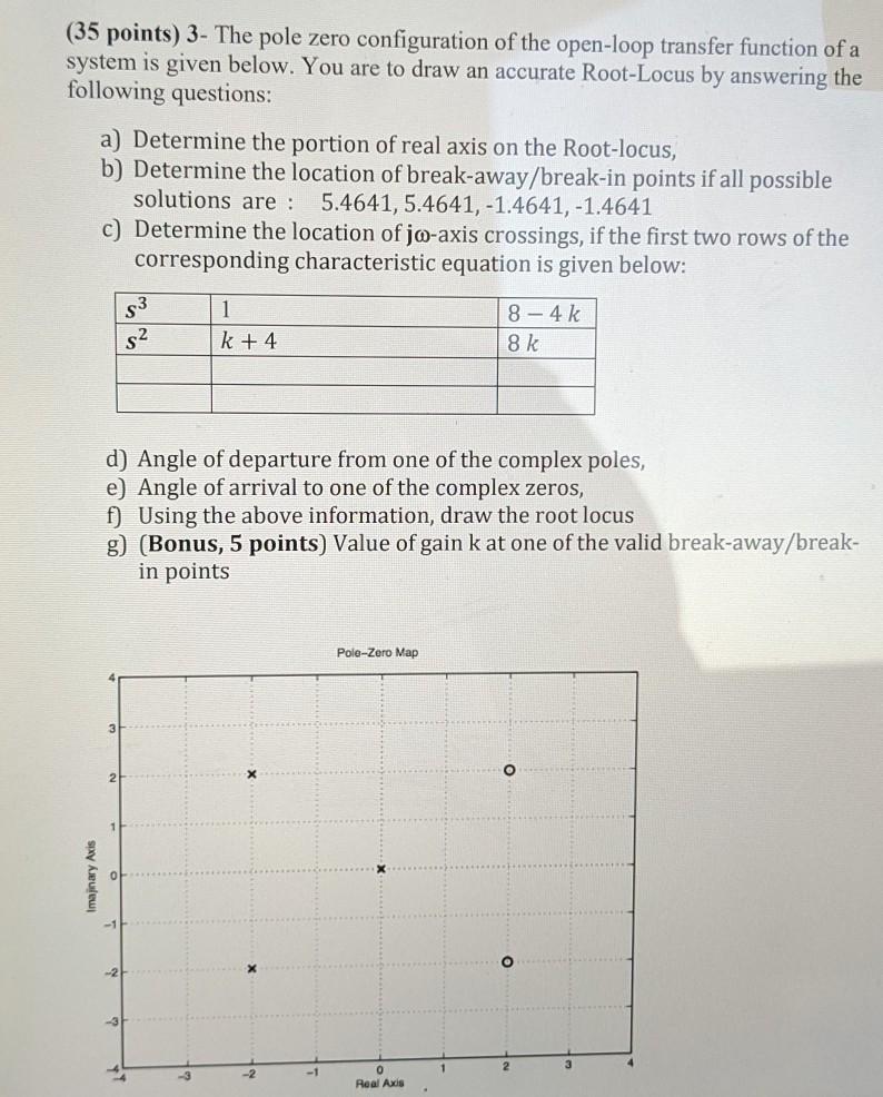 Solved (35 points) 3- The pole zero configuration of the | Chegg.com