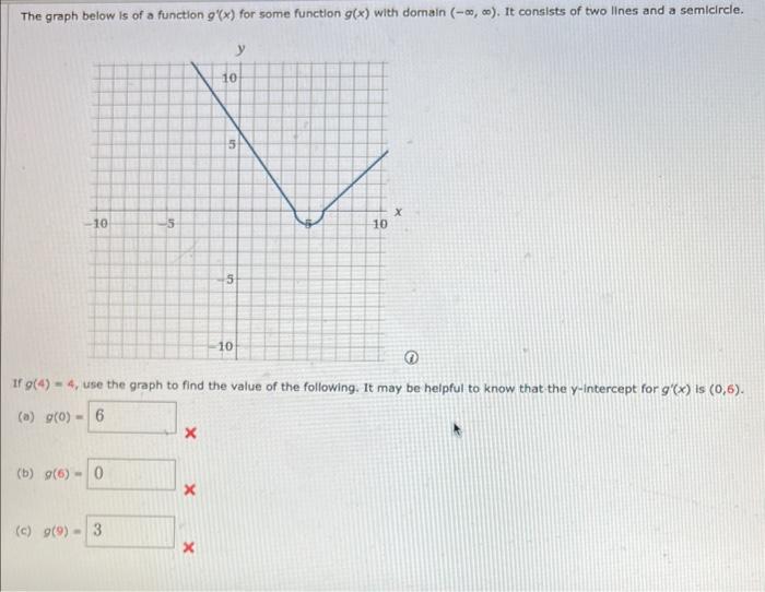 Solved The graph below is of a function g′(x) for some | Chegg.com