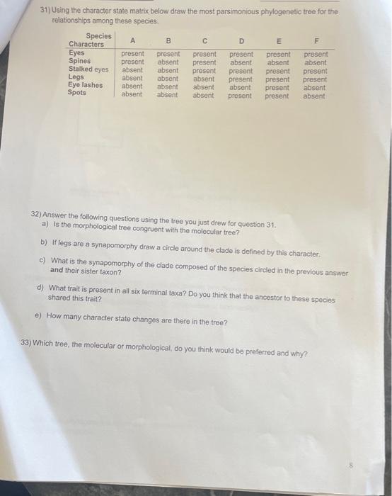 Solved 31) Using the character state matrix below draw the | Chegg.com