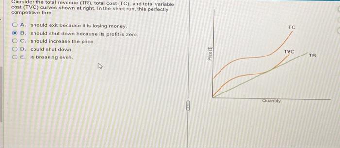 Solved Consider the total revenue (TR), total cost (TC), and | Chegg.com