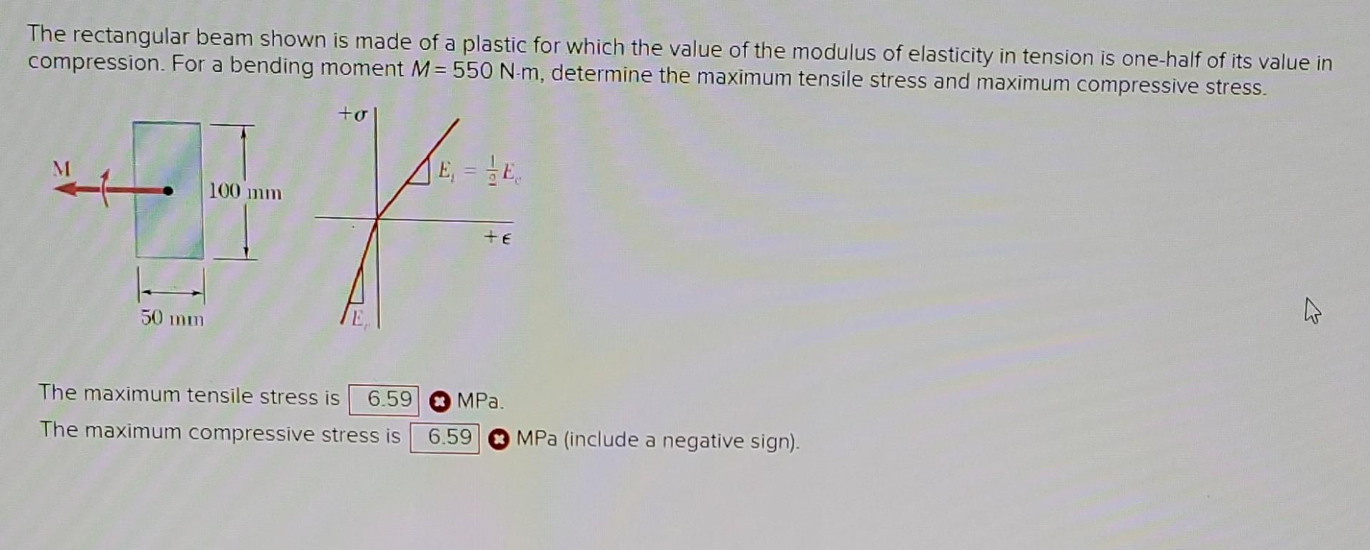 Solved The rectangular beam shown is made of a plastic for | Chegg.com