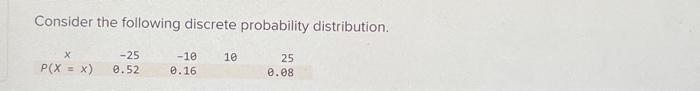 Solved Consider the following discrete probability | Chegg.com