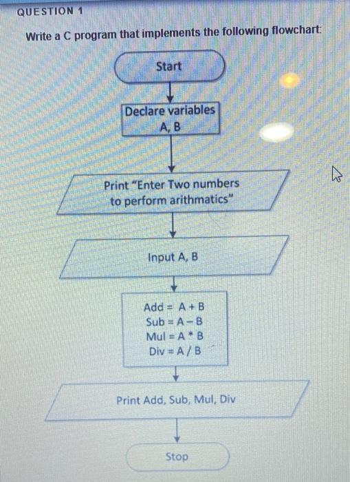 Solved QUESTION 2 Run your C program (you wrote for above | Chegg.com