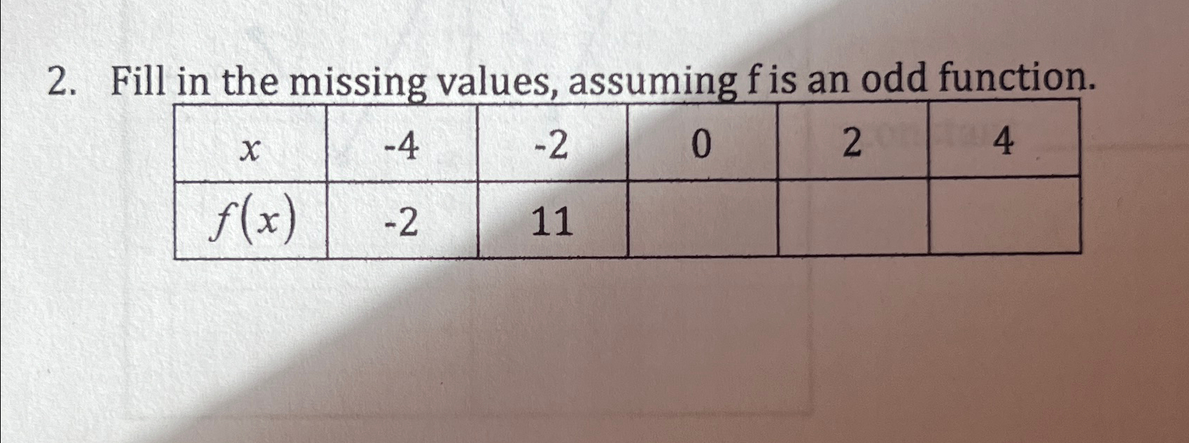 Solved Fill in the missing values, assuming f ﻿is an odd | Chegg.com